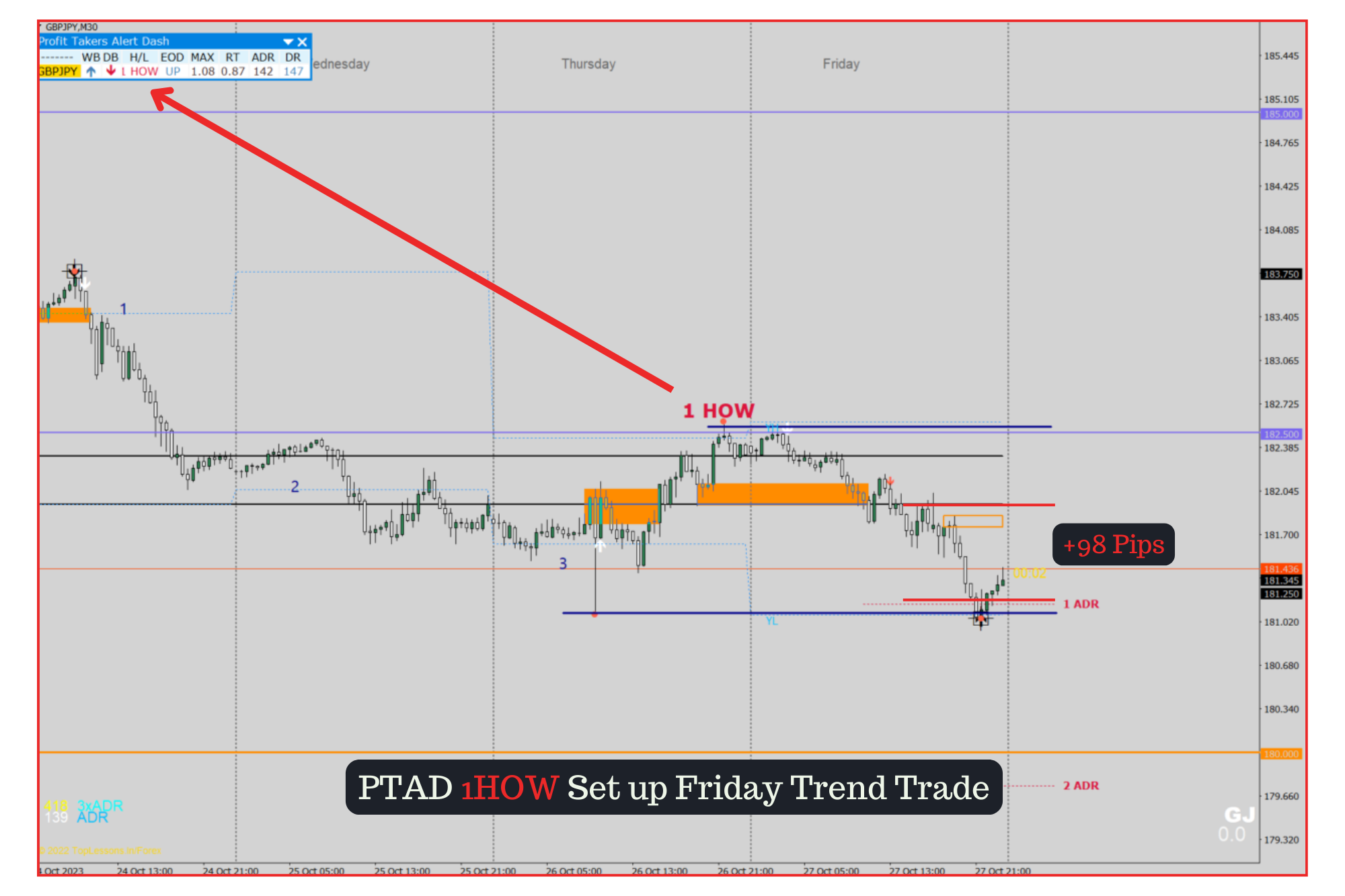 MT4 PTAD Indicator – ProfitTakers Alerts