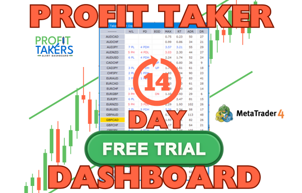 MT4 PTAD Indicator – ProfitTakers Alerts