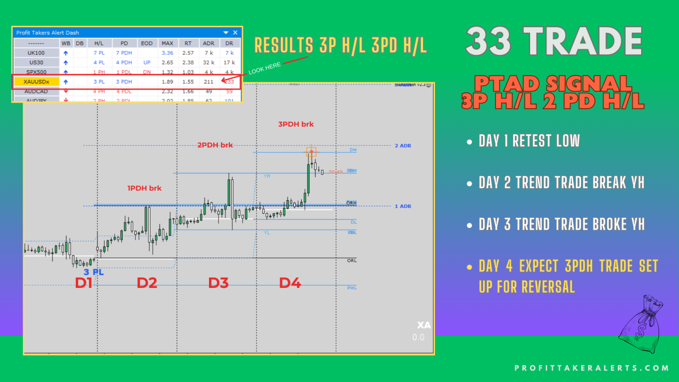 MT5 PTAD Indicator – ProfitTakers Alerts