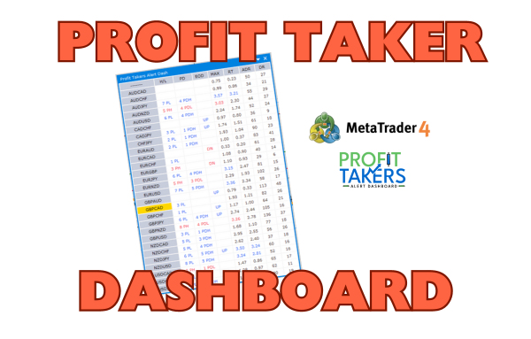 MT4 PTAD Indicator – ProfitTakers Alerts